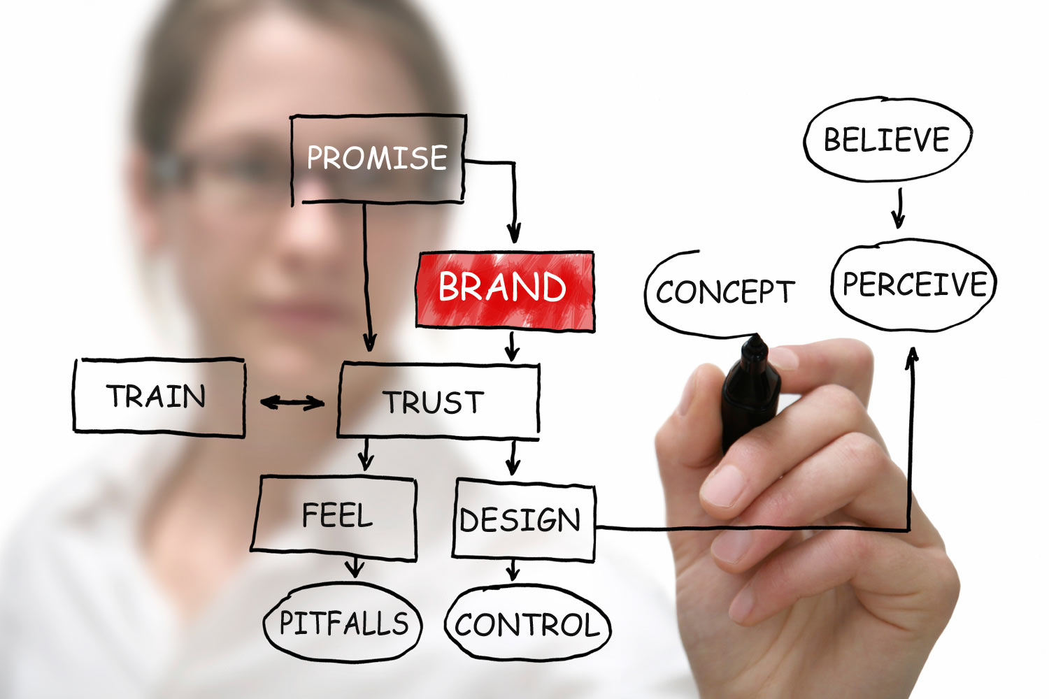 Elevate Your Brand - The Brand Bureau Elevate Your Brand - The Brand Bureau